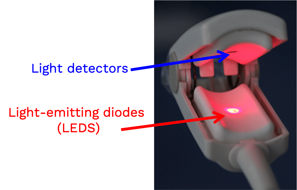 How To Use A Pulse Oximeter Archives 2022 