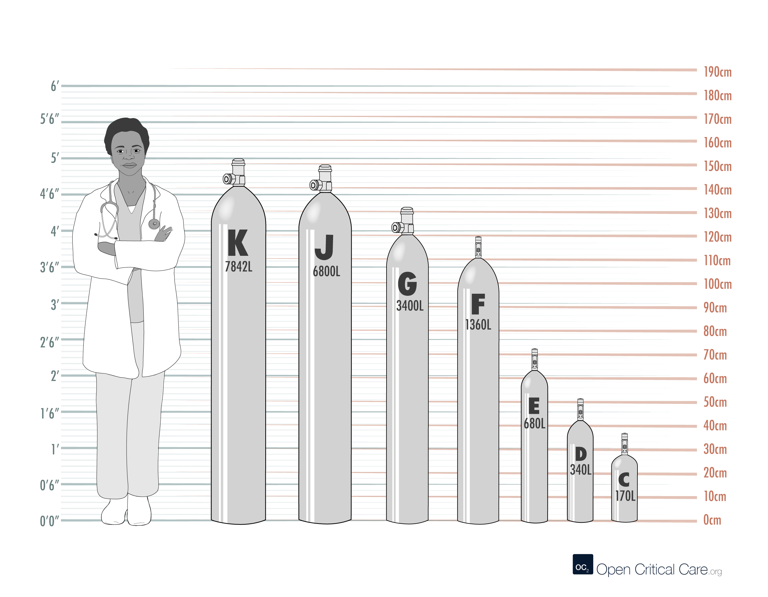 Oxygen Cylinder Flow Chart Oxygen Cylinder Flow Chart